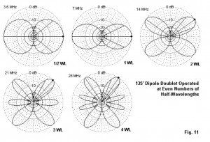 HF Multiband Antennas | Lee Jennings – Amateur Radio ZL2AL