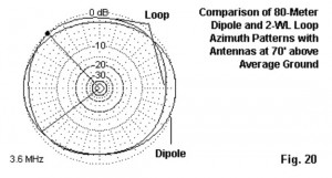HF Multiband Antennas | Lee Jennings – Amateur Radio ZL2AL